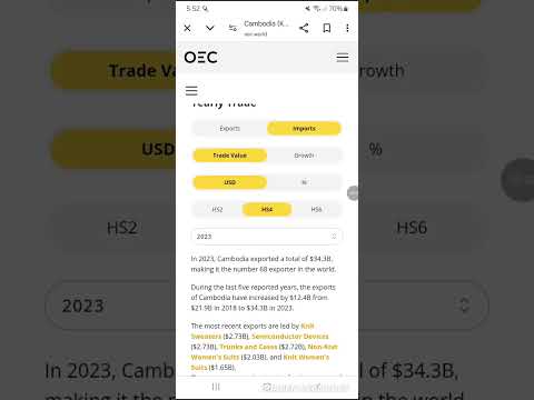 CAMBODIA IMPORTS AND EXPORTS