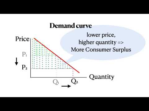 Welfare Analysis