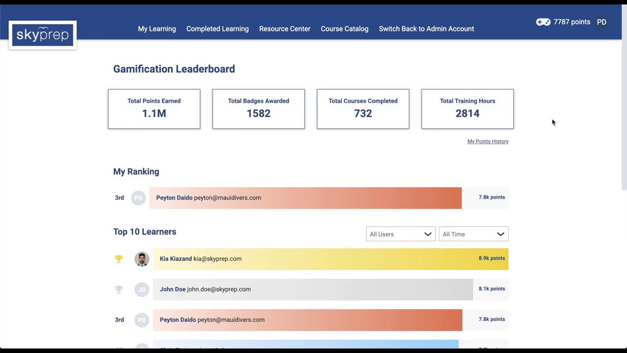 Gamification - SkyPrep