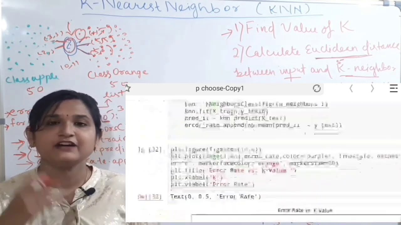 KNEARESTNEIGHBOR KNN ALGORITHM HOW TO CHOOSE KVALUE IMPLEMENTATION OF KNN IN PYTHON CLEARLYEXPLAINED