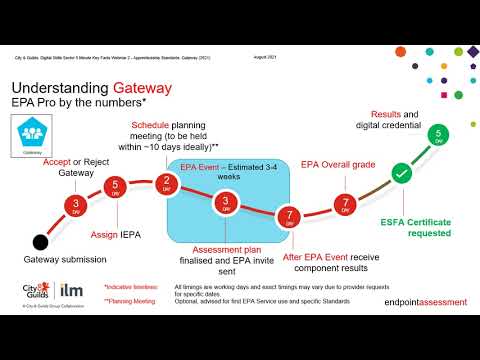 Apprenticeship Standards: Gateway