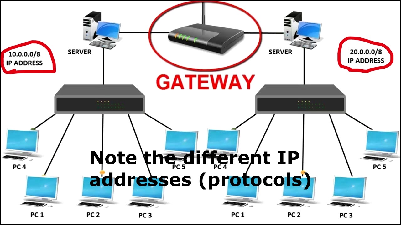 IPT Communications Hardware