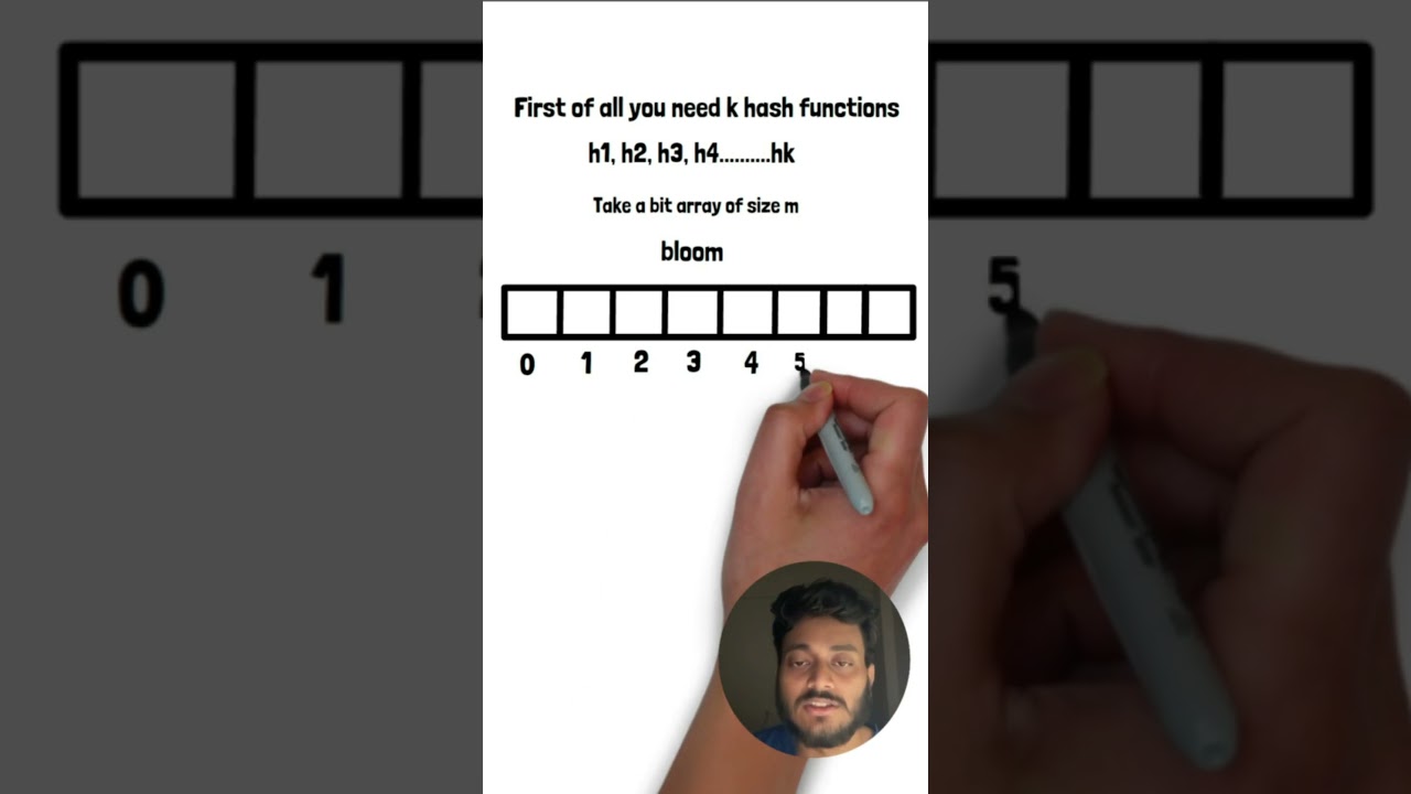 What is a Bloom Filter?  | System Design