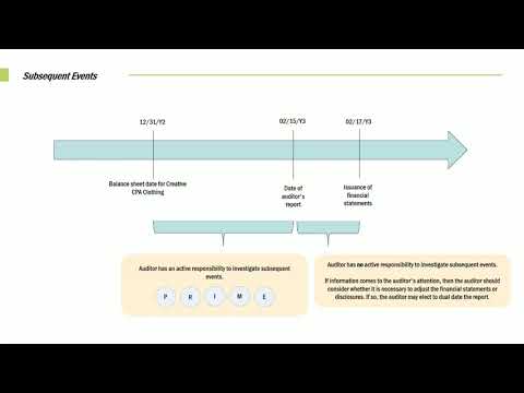 AUD: Audit Reports: Subsequent Events