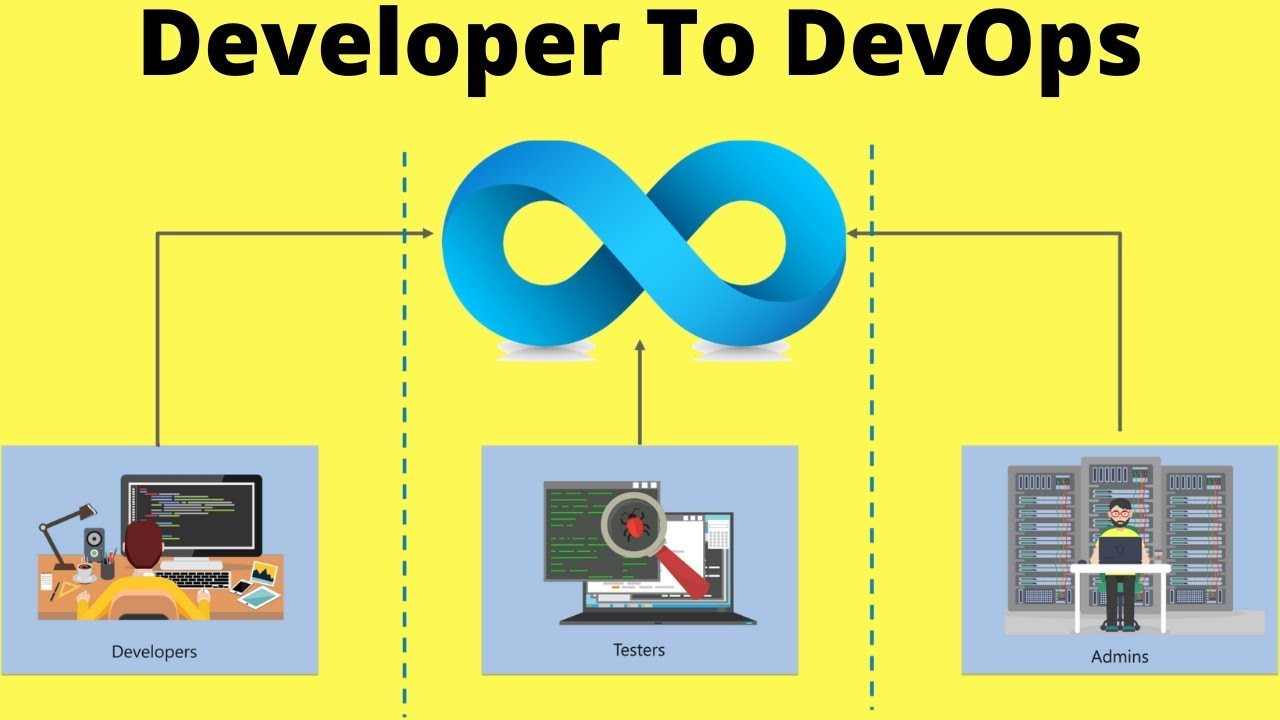 Moving From Software Engineer To DevOps | Software Developer - DevOps Difference | InterviewDOT