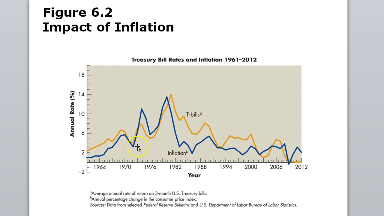 Rates and Bond Valuation Chapter 6