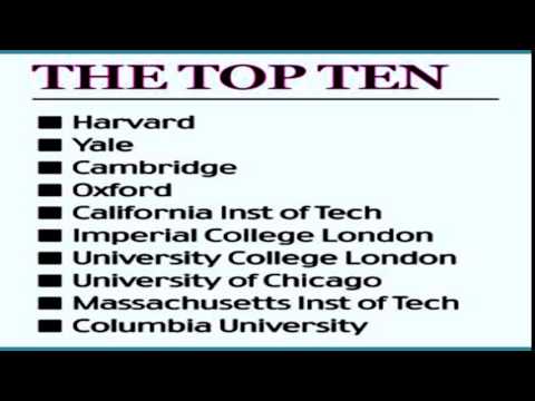 Top 10 Online Universities in USA