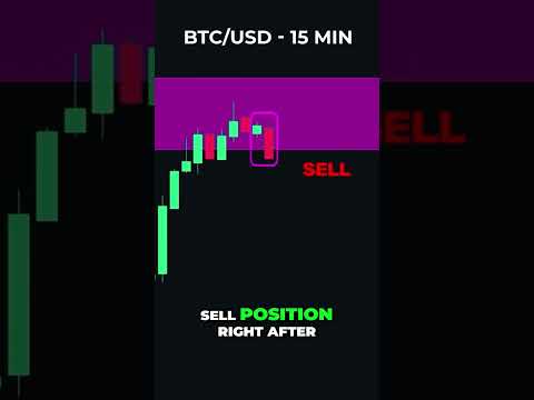 What is Bearish Engulfing Pattern for Trading Success! #trading #shorts #tradingview #forex #stocks