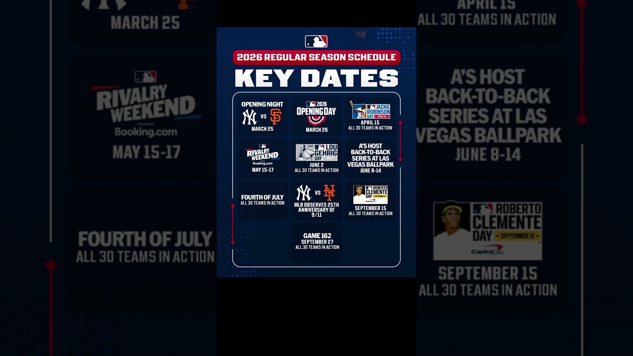 Key dates for the 2026 regular season for Major league baseball ￼