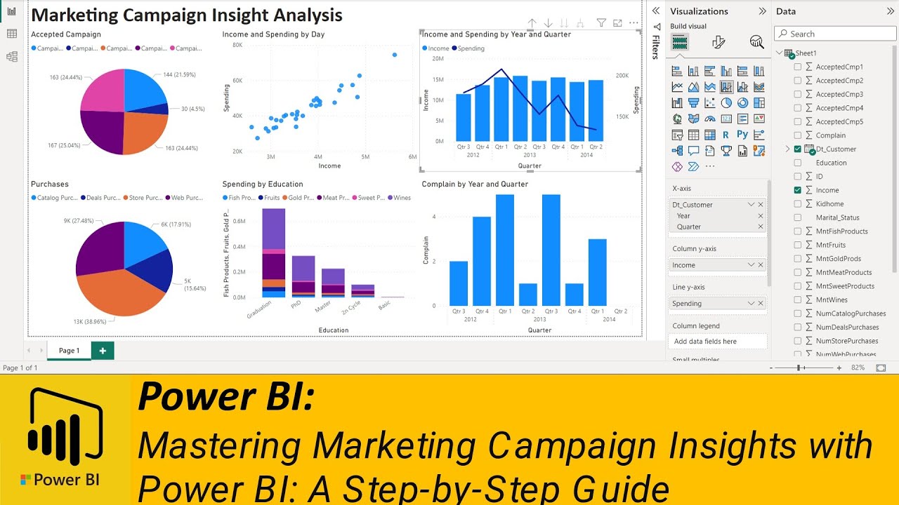 Power BI: Mastering Marketing Campaign Insights with Power BI - A Step-by-Step Guide
