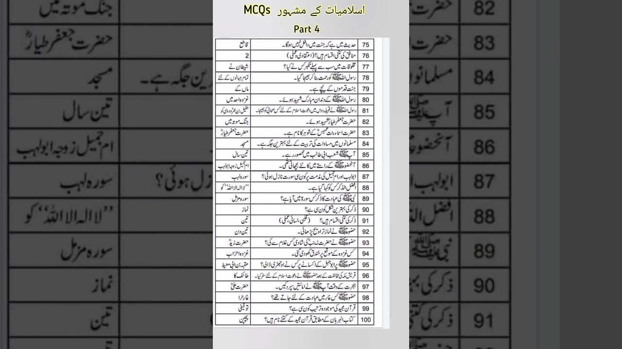 islamiat important MCQs part 4. Islamic studies #generalknowledge #islamicstudymcqs