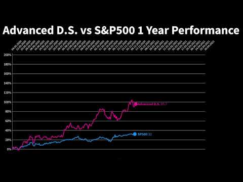 ADVANCED DRAINAGE SYSTEMS INC ($WMS) Stock Chart – Stock History WMS 2021