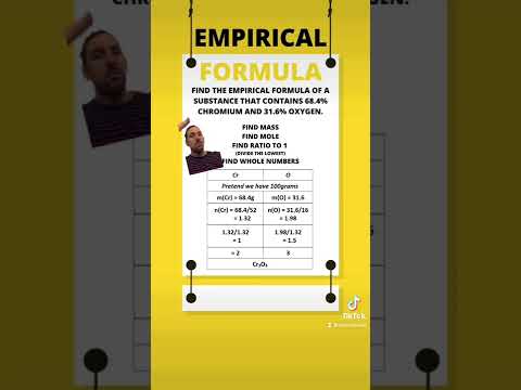 How to calculate the empirical formula of a compound