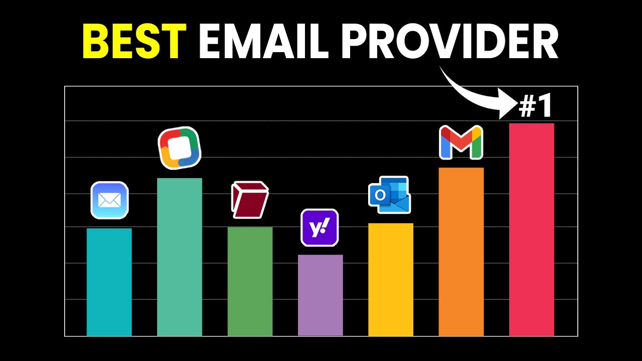7 Best Email Providers for 2026 – The REAL Winner Isn’t Who You Think