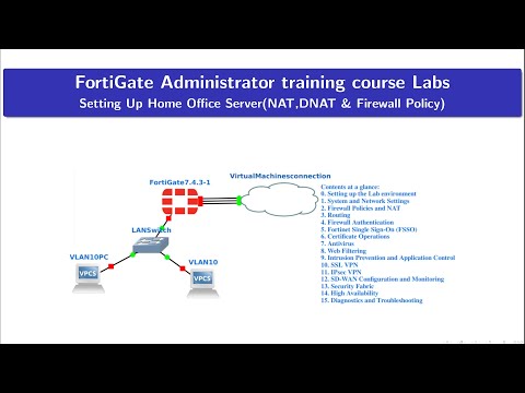 Fortinet Firewall Configuration Guide: NAT, DNAT & Firewall Policies on FortiGate Firewall for SOHO