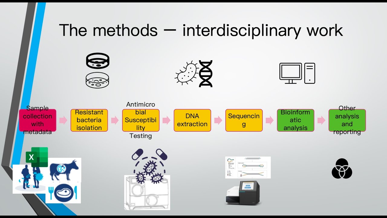 Module 1: Why does Bioinformatics Matter?
