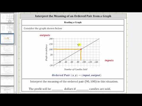 Interpret the Meaning of Ordered Pairs from a Graph (Linear)