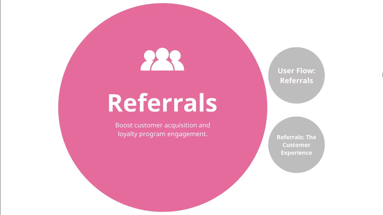 Social Loyalty with Oracle and Annex Cloud