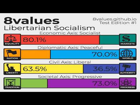 8 Values Political Test