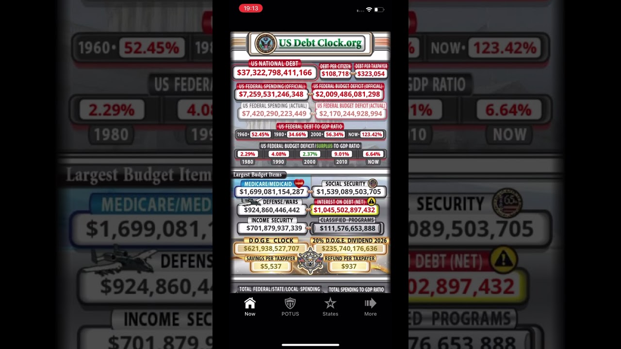 The US Debt Clock Won’t Stop… Madness! 🏦🔥 #usdebt #moneyprinter #macroeconomics