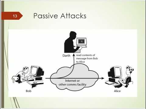 OSI security architecture