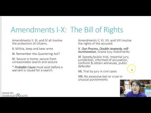 US Constitution: Amendments 1-10