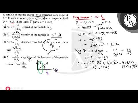 A particle of specific charge \( \alpha \) is projected from origin at \( t=0 \) with a veloci...