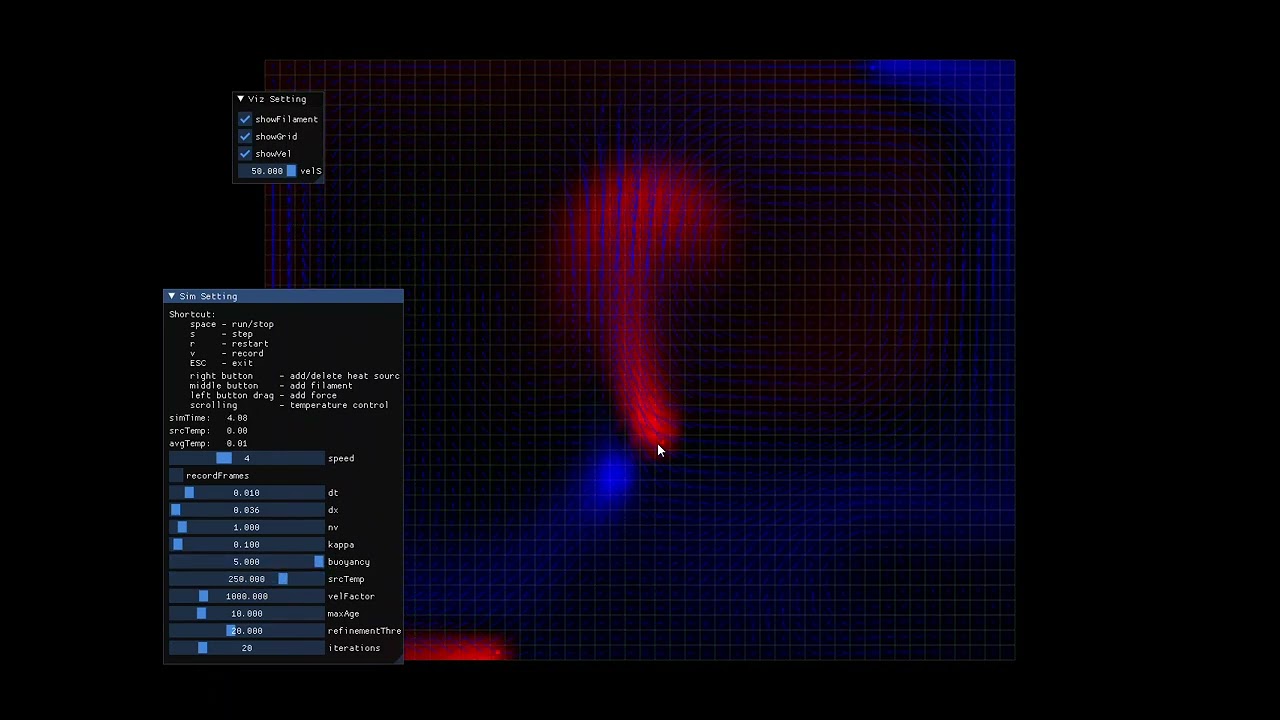 Stam's Stable fluids