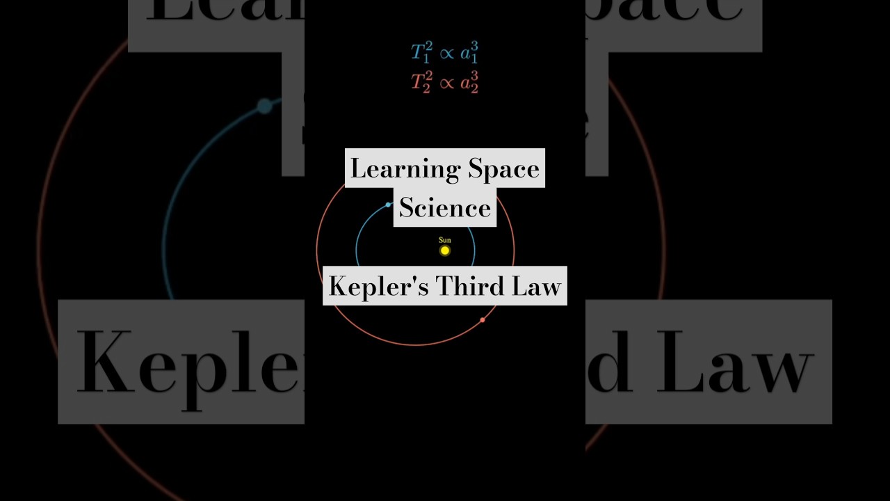 Kepler's Third Law