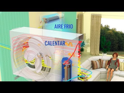 ¿Cómo funciona tu aire acondicionado?