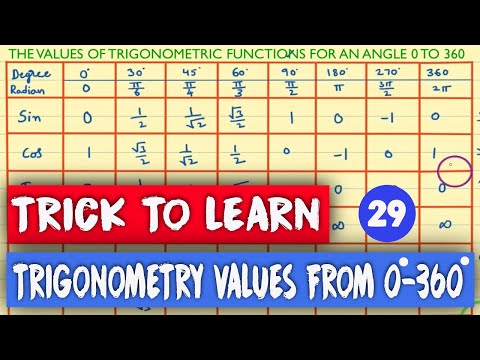 TRICKS TO REMEMBER TRIGONOMETRIC VALUES || TRIGONOMETRY TABLE FROM 0 TO 360