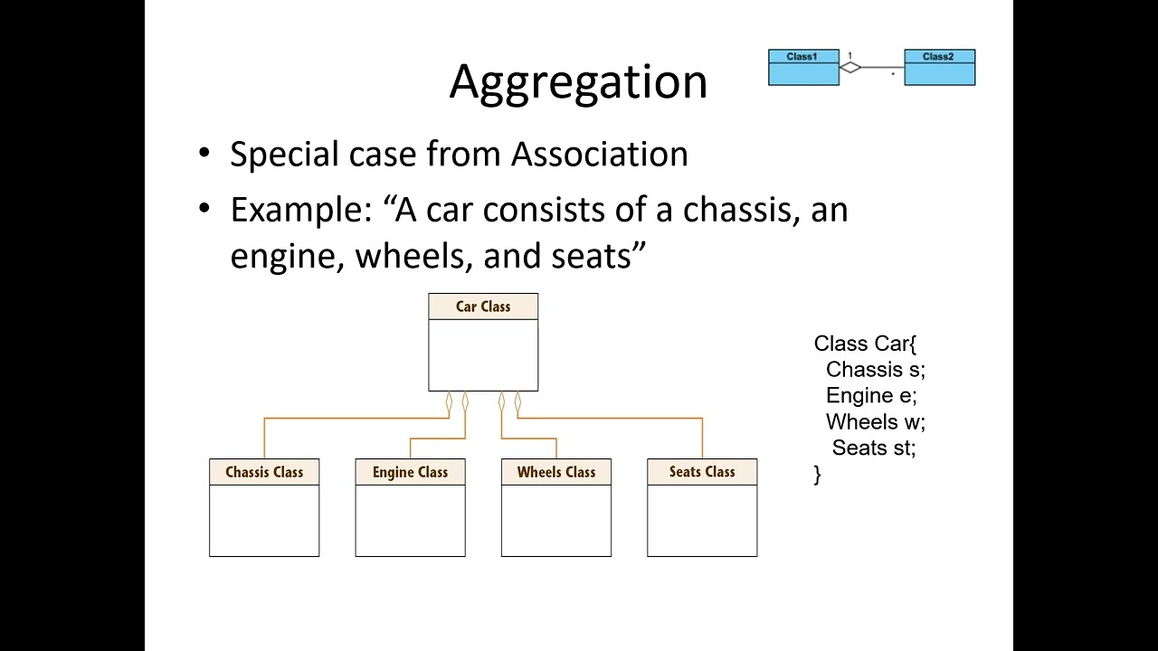 Ch5: System Modeling: 4- Structural Models - Extra Material
