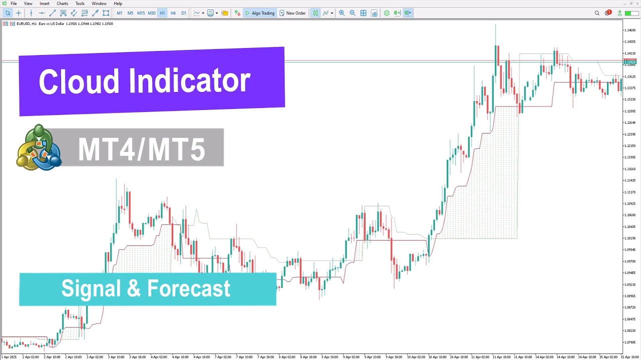 Understanding the Cloud Indicator for MetaTrader 4/5: A Comprehensive Guide | Galaxy.ai