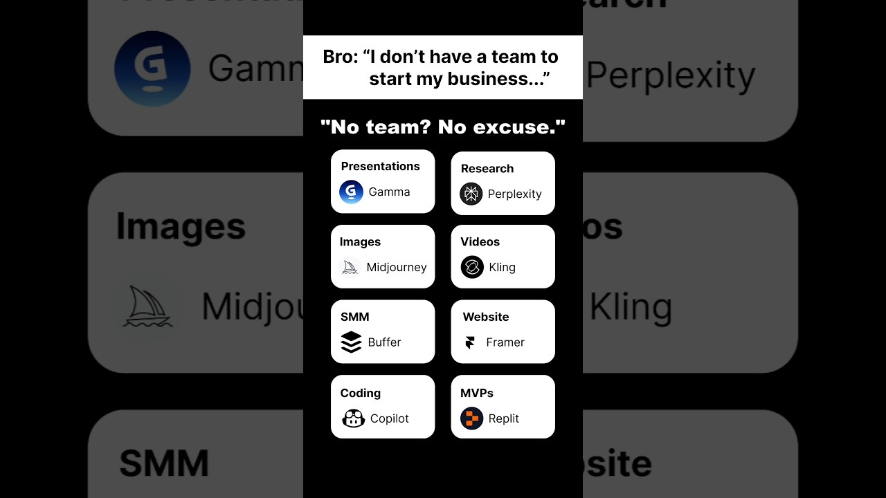 🚀 Top AI Tools You Must Know in 2025 | Boost Productivity & Creativity