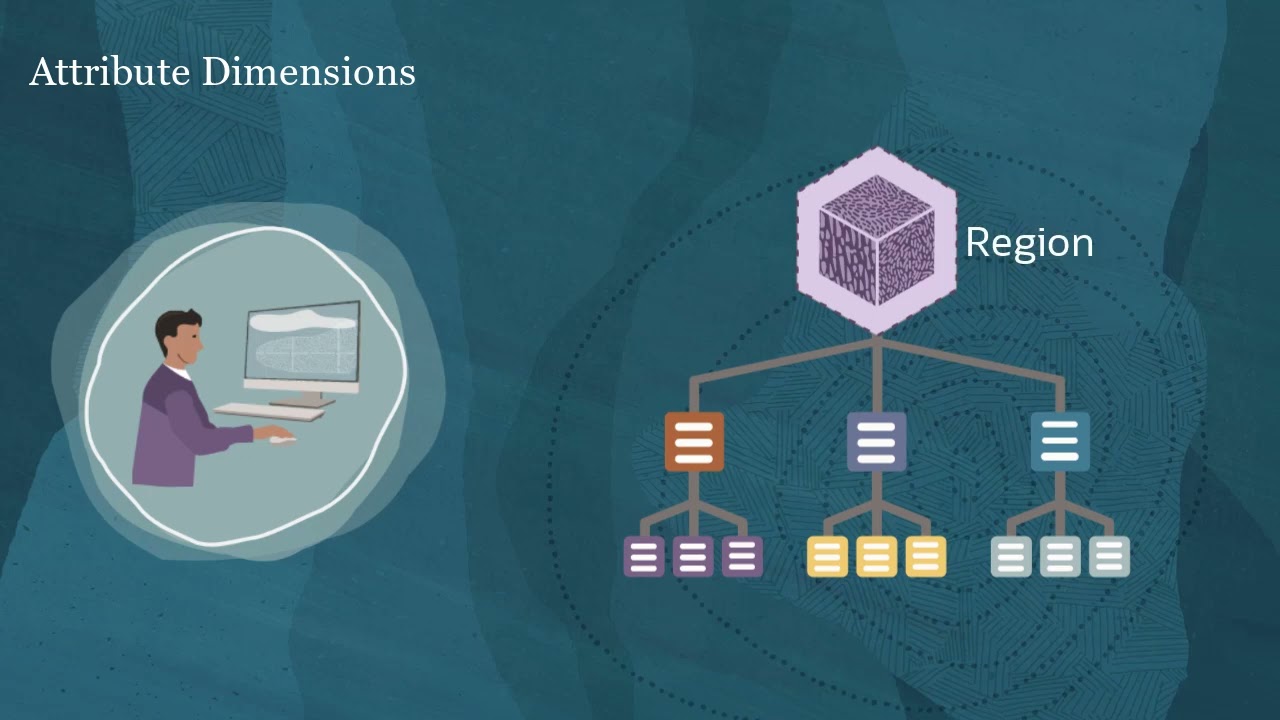 Attribute Dimensions
