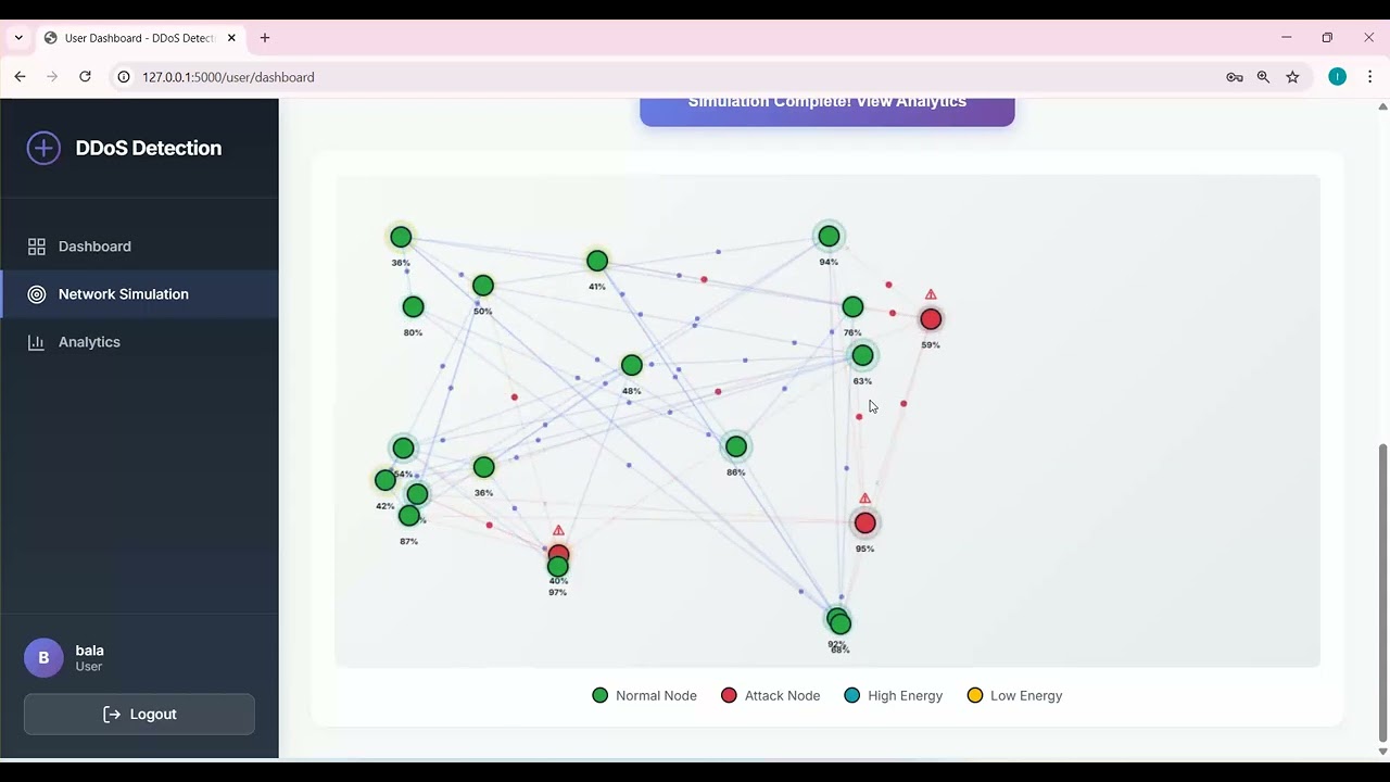 Anomaly Detection in Network Traffic Using Advanced Machine Learning Techniques