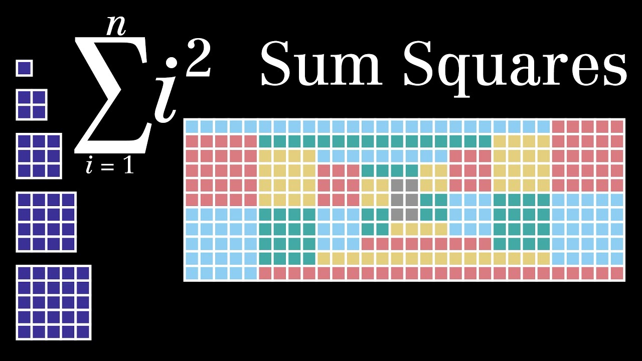 Summing Squares IV (visual proof without words)