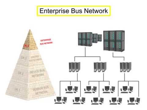 What is a Fieldbus System?