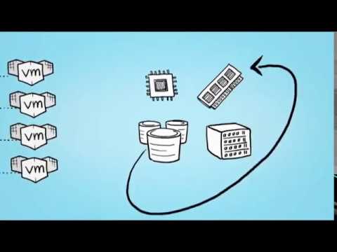 Virtualization Basics - Learn how virtualization works