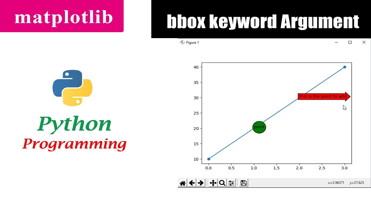 How To Add Box Around The Text in The Plot | bbox Keyword Argument | Matplotlib | Python Tutorials
