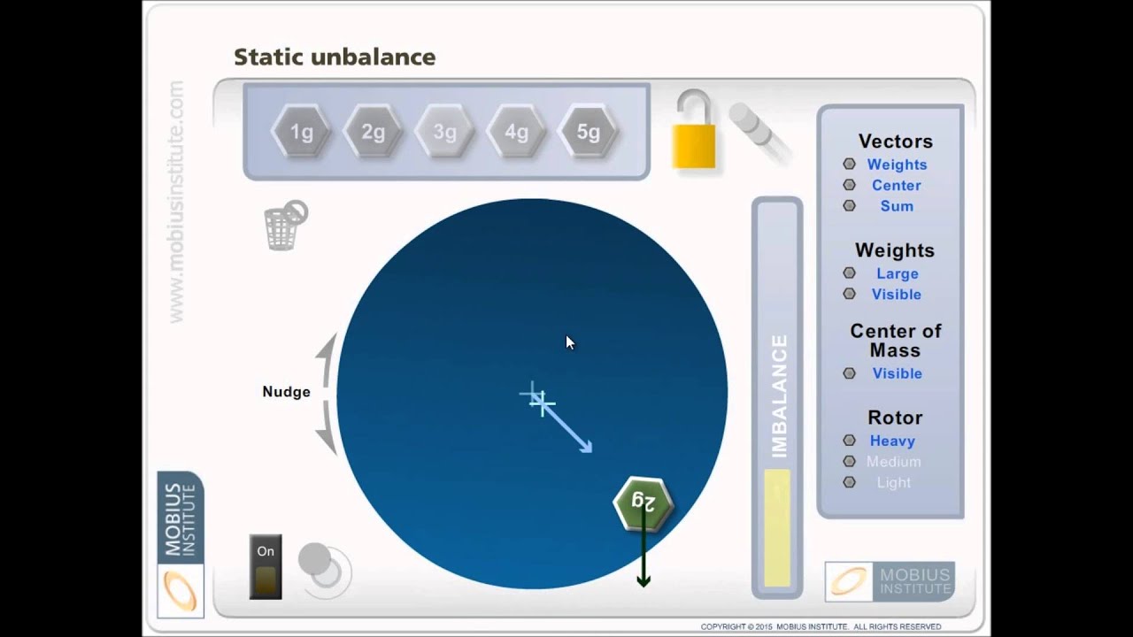 Balancing Know-How: Understanding Unbalance
