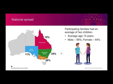 CFCA webinar – Give children a bigger voice more of the time 270918