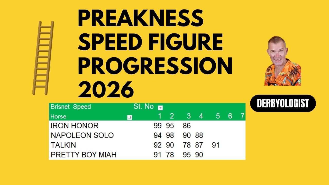Preakness Speed Figure Progression 2026