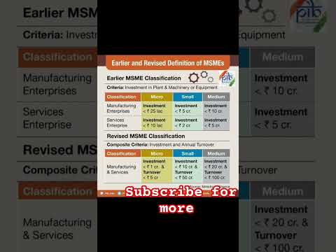 revised definition of msme micro small medium enterprises#tspsc #currentaffair #fact #upsc#bpsc#mpsc