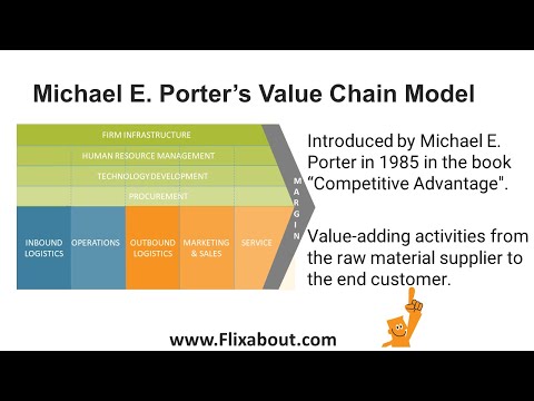 Michael E. Porter's Value Chain model analysis the flow of value-adding activities in firms