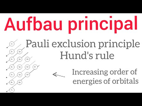 Aufbau principal Pauli exclusion principle, hund's rule | Simplified