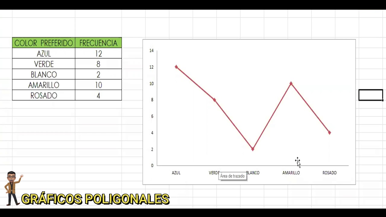 GRÁFICOS POLIGONALES