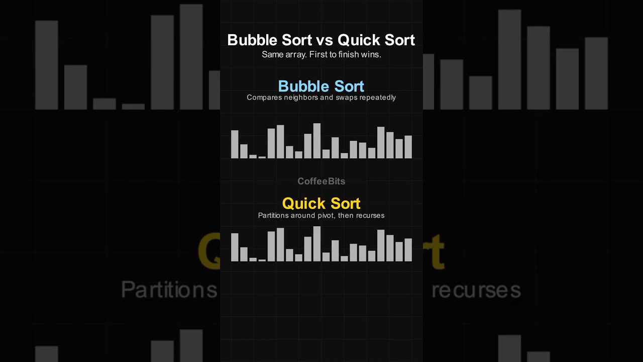 Algorithm Benchmark: Bubble Sort vs Quick Sort