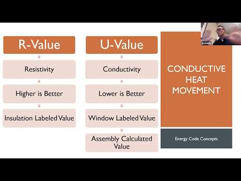 Energy Code - Module 2: Window and Insulation Tables (Climate Zones 1 and 2)