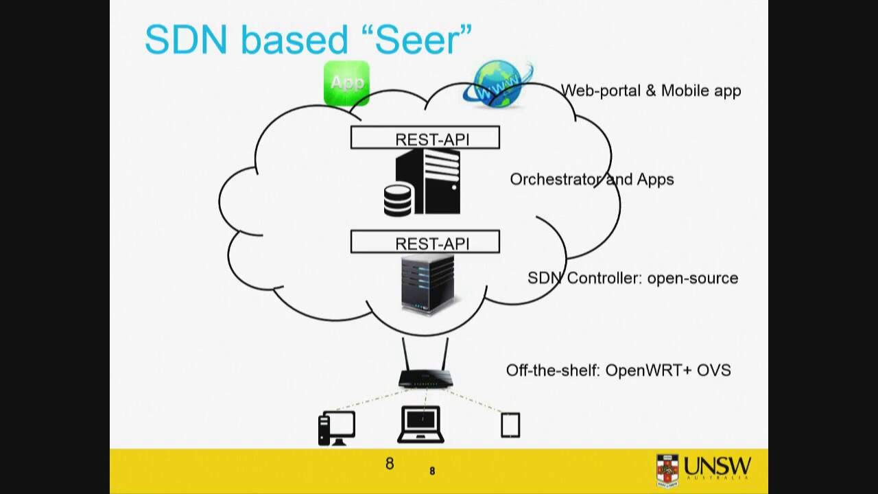 SDN and OpenFlow: Call for Action